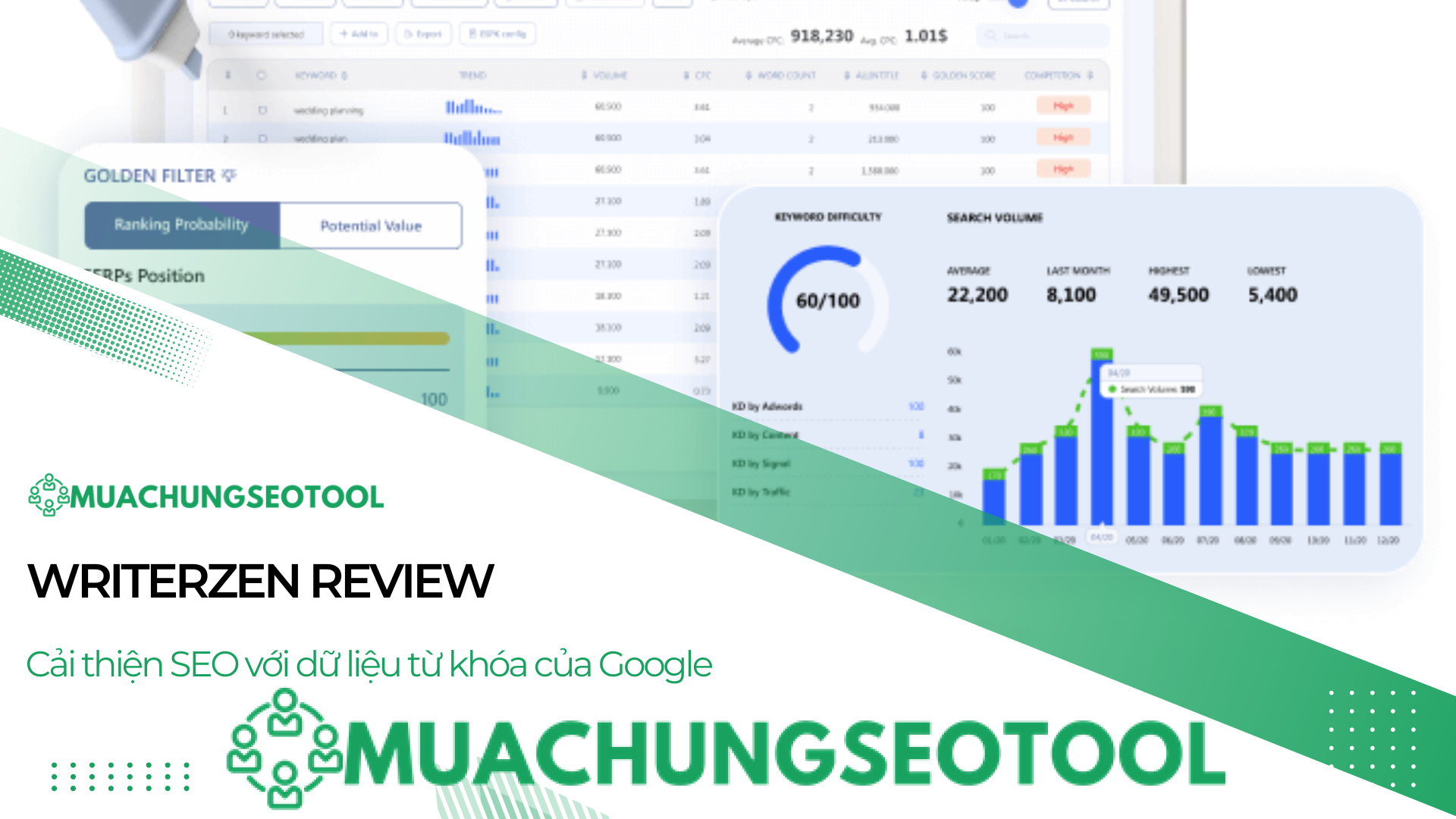 Đánh Giá WriterZen – Cải Thiện SEO Với Dữ Liệu Từ Khóa Của Google - Mua ...